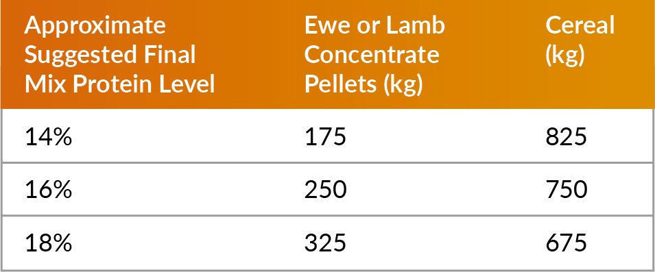 Lamb Concentrate Pellets - BATA Ltd