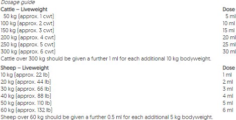Chanelle Chanaverm 7.5% - 5l - BATA Ltd