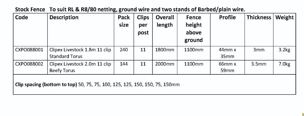 Clipex Standard Livestock Post - 1.8m - BATA Ltd