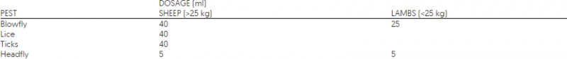 Dysect Sheep Pour On - 5l - BATA Ltd