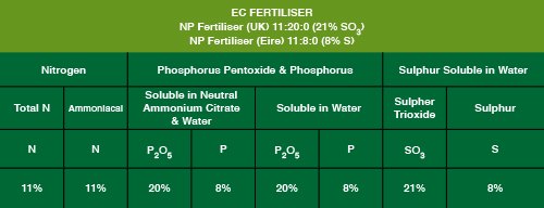 Suregrow Fertiliser - 20kg - BATA Ltd